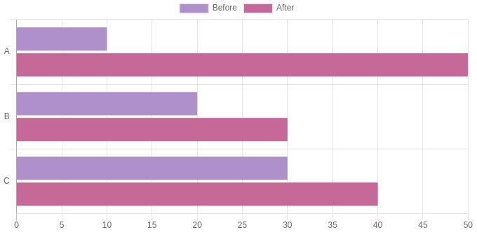 Getting Started With Chart js