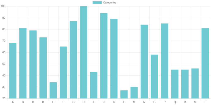 Creating A Dashboard With React And Chart js